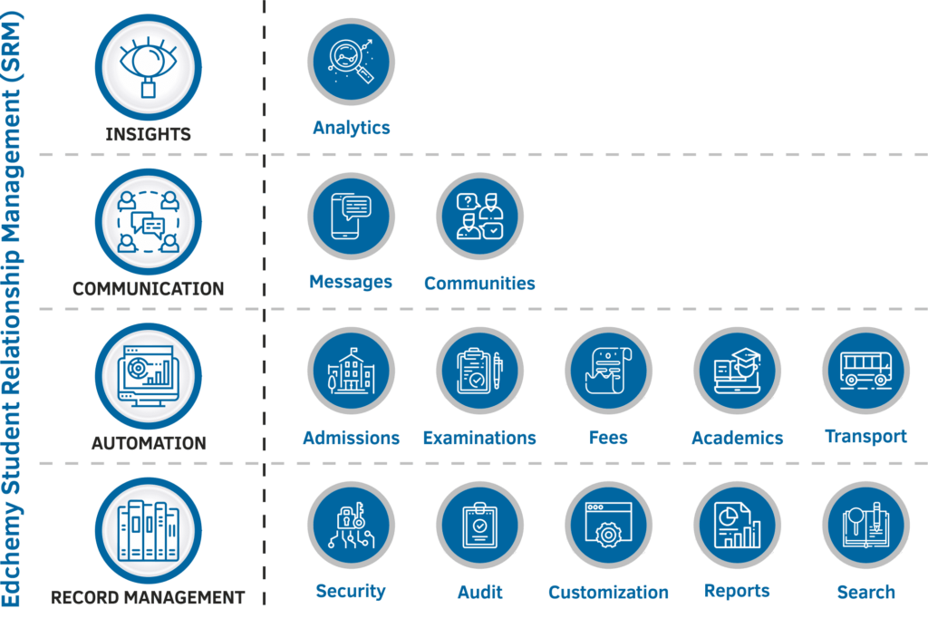 Edchemy - MES ACS Degree College
