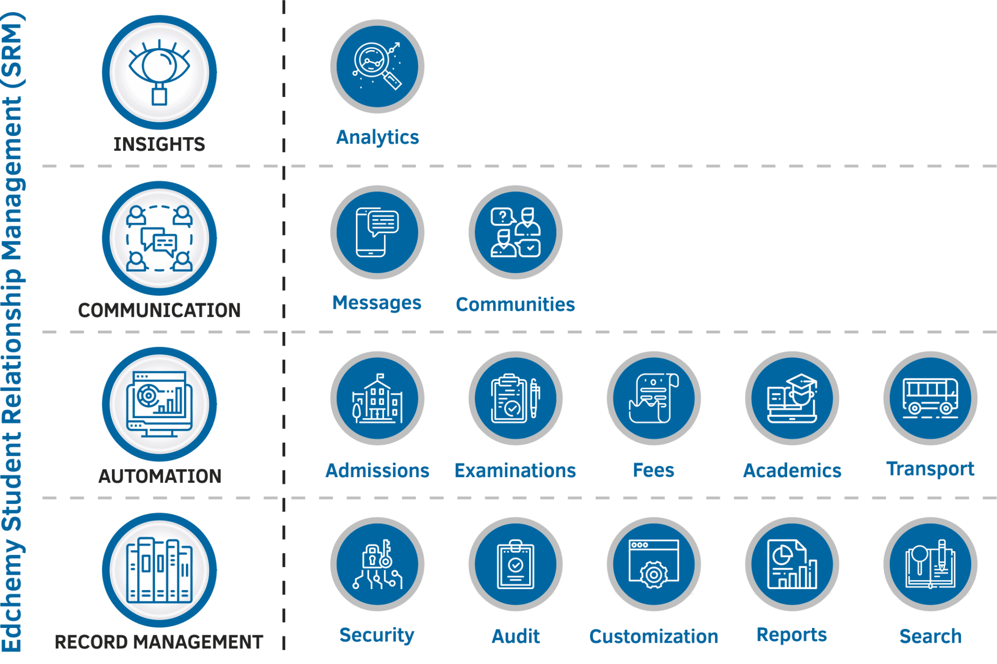 Edchemy - MES ACS Degree College